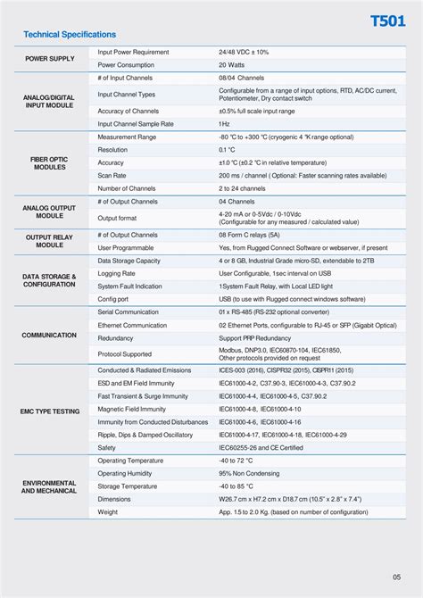 Ppt Advanced Electrical Asset Monitoring T501 Rugged Monitoring Powerpoint Presentation Id