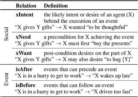 table 1 from zero shot prompting for implicit intent prediction and