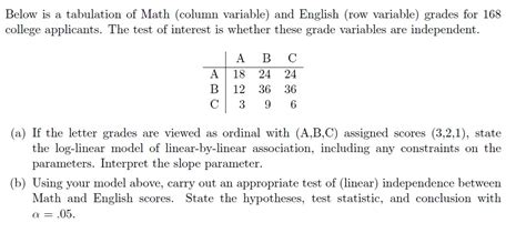 Solved Below Is A Tabulation Of Math Column Variable ﻿and