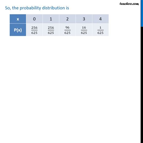 Ex 13 4 6 From A Lot Of 30 Bulbs 6 Defectives A Sample