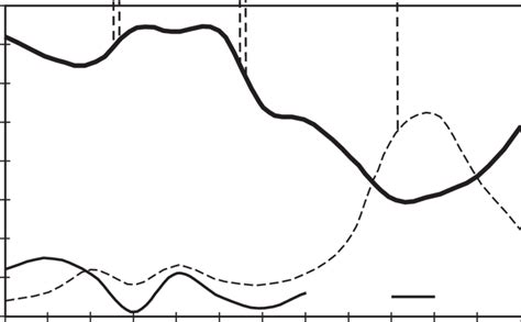 Summary Phytolith Chart For Ntsh 2ts Prepared By Kealhofer For More