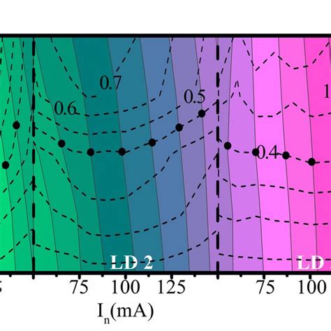 The Total Mapped Contour Of Output Power And Wavelength Of In Line