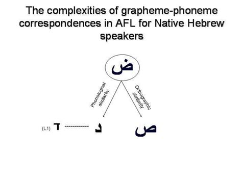 An Example Of The Complexities Of Grapheme Phoneme Correspondences In Download Scientific