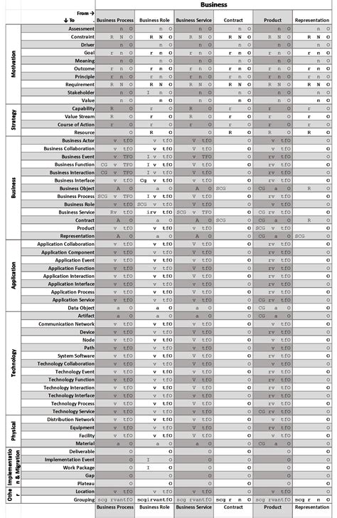 apdx b archimate® 3 2 specification