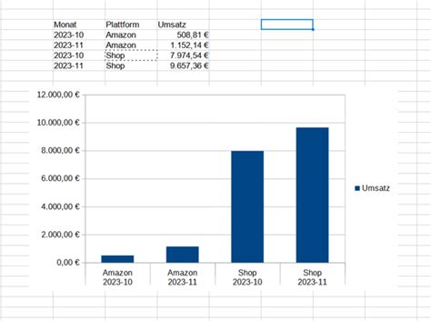 Excel Calc Diagramme Spalten Farblich Anpassen Microsoft Excel