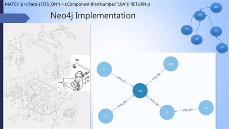 Big Data With Neo4j Pptx Databases Computer Software And Applications