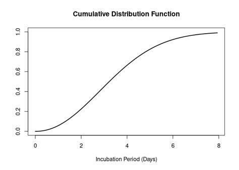 Classes And Helper Functions For Working With Epidemiological