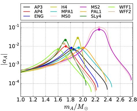 clearly shows the nonperturbative nature of the scalarization