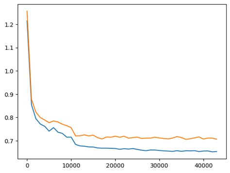 building a two tower deep learning movie recommender system in pytorch