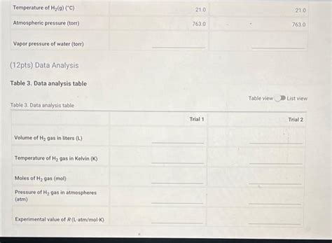solved table 1 experimental data table table 1