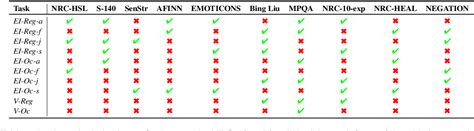 Table 1 From At Semeval 2018 Task 1 Semantic Scholar