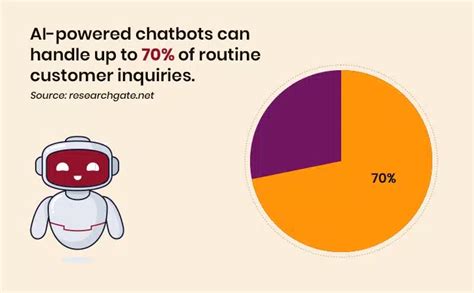 From Service To Sales How Einstein Ai Agents Drive Smarter Customer Engagement Nasscom The