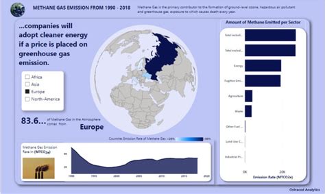 Statistical Data Analysis With Ms Excel Mysql And Powerbi By Orunnavictor Fiverr