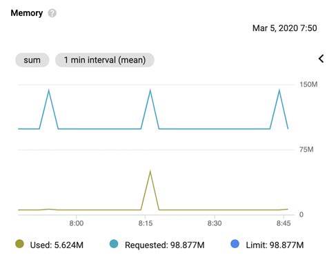 Logging Stackdriver Metadata Agent Cluster Level Gets Oomkilled