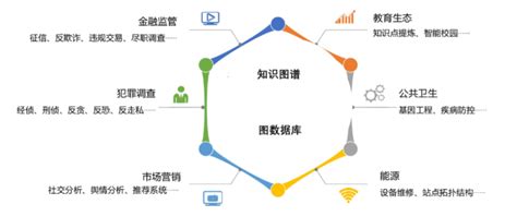 图观 Chatgtp是如何通过知识图谱回答问题的？知识图谱与chatgpt Csdn博客