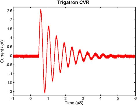 PCSS CDP Triggering A 100 KV DC Trigatron The Top Plot Shows The CDP Download Scientific