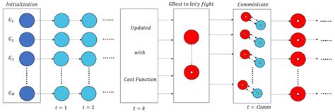 Sensors Free Full Text An Enhanced Intrusion Detection Model Based