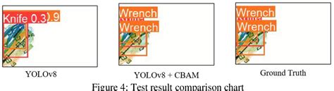 Figure 4 From Improved Yolov8 Detection Algorithm In Security Inspection Image Semantic Scholar