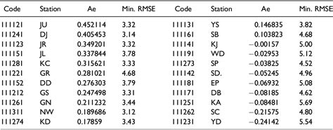Table 1 From Deep Learning Based Investigation Of The Impact Of Urban