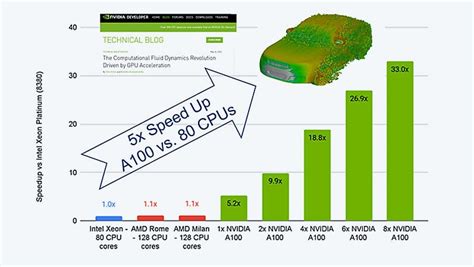 Cfd And Gpu These Are The Benefits That Await You