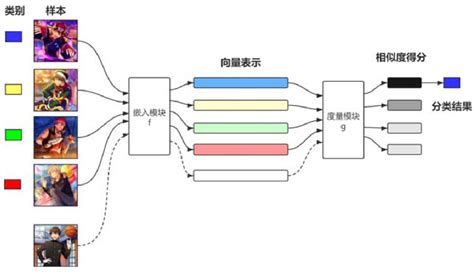关于小样本学习综述论文的总结 小样本学习研究现状 csdn博客