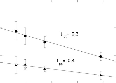 Energy Difference Between The Commensurate And Incommensurate States As