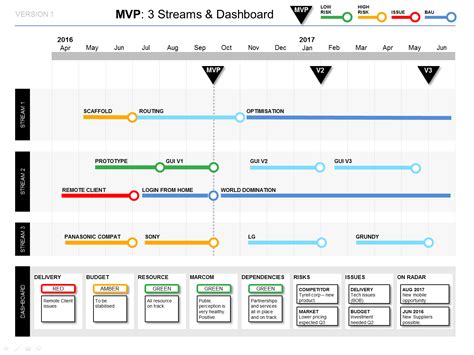 Mvp Roadmap Template
