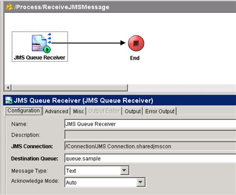 Tibco Business Works Tutorial For Beginners Learn From Home Updated 2025
