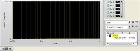 Graph Autoscale Bug Feature Ni Community
