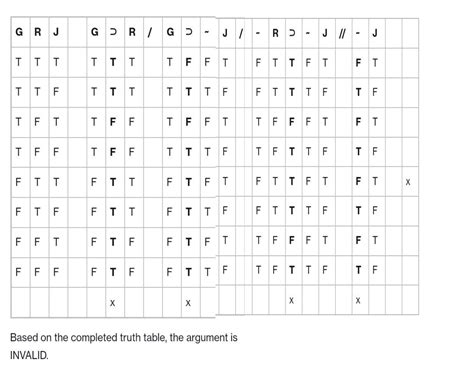 [solved] 5 truth tables for validity 8 rows you can use a truth