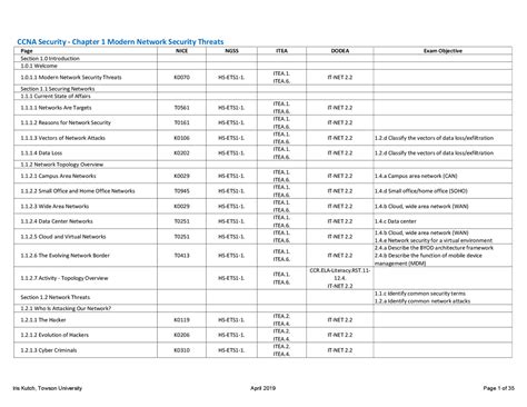 Ccna Security Lecture Notes Network Security Docsity