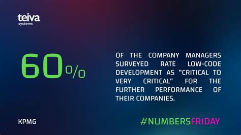 Kostya Bazanov 🇺🇦 On Linkedin Lowcode Servicenow Csdm Apm Secops