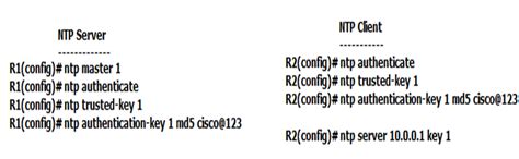 Implementing Network Time Protocol Ntp Beginner Level Cisco Community