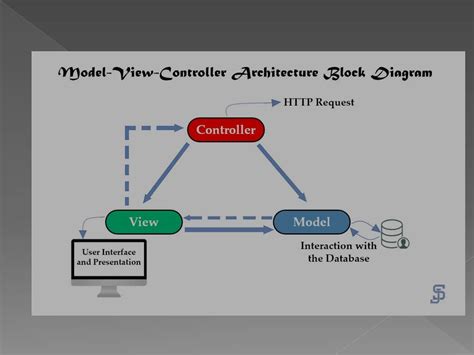 Swing Using Java With Various Components Pptx