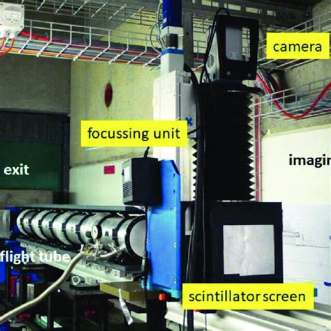 Layout Of The Icon Neutron Imaging Facility For Cold Neutrons At Psi