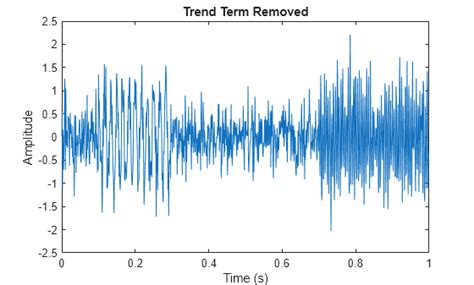 Practical Introduction To Multiresolution Analysis Matlab And Simulink