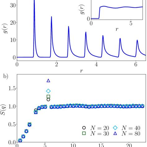 Large Deviation Functions For Current Fluctuations In A Driven Download Scientific Diagram