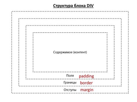 Основы css и верстки сайтов презентация онлайн