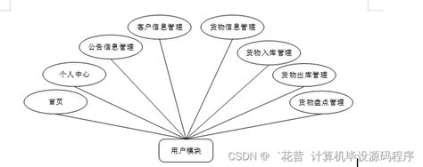 【附源码】java计算机毕业设计物流信息管理系统（程序lw部署）毕设物流信息化系统 Csdn博客