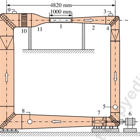 Schematic Of The Re Entrant Jet Flow In The Closure Region Of An Attached Download Scientific