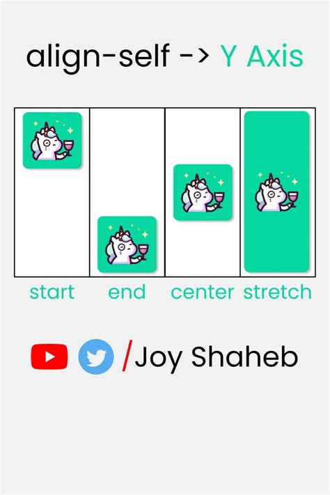 Css Grid Cheat Sheet Illustrated In 2021🎖️ Css Tutorial Css Grid
