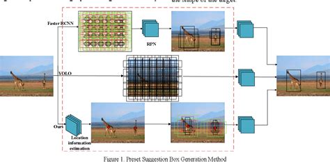 Figure 1 From Add Anchor To The Anchor Free Object Detection Algorithm Semantic Scholar