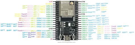 ESP Dev Board Pinout Specifications Datasheet And Schematic