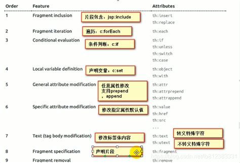 Springboot的模板引擎springboot模板引擎对比 Csdn博客