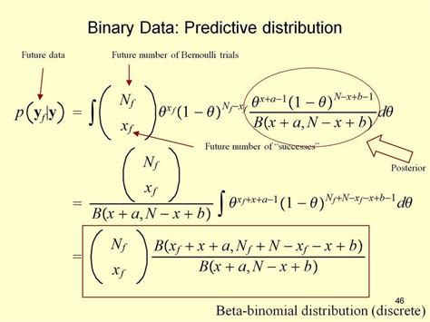 Bayesian Inference Part 1 Overview
