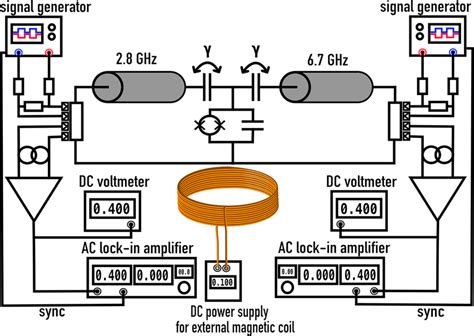 Schematic Of The Measurement Set Up Download Scientific Diagram