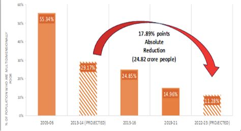 Pib Summary And Analysis For Upsc Ias Exam For 15th Jan 2024