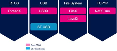 Stm32 X 翌控科技 X 米尔电子 Stm32mp135开放式高实时高性能plc控制器 电子创新网