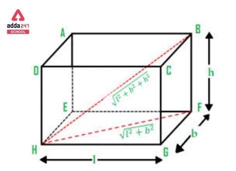 Volume Of Cuboid Formula Definition And Examples