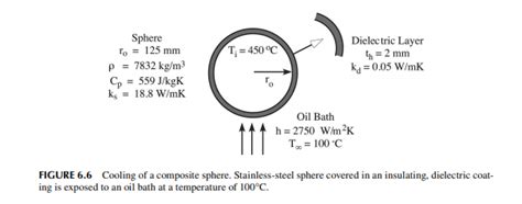 Solved As An Example Of Applying The Lumped Capacitance Method And An Answer